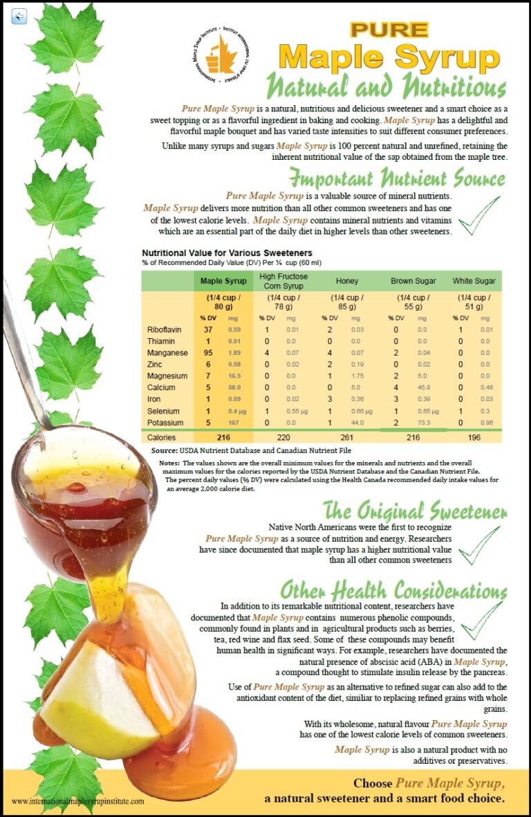 Maple Syrup Nutritional Information - Muskoka Maple Syrup - Sugarbush ...